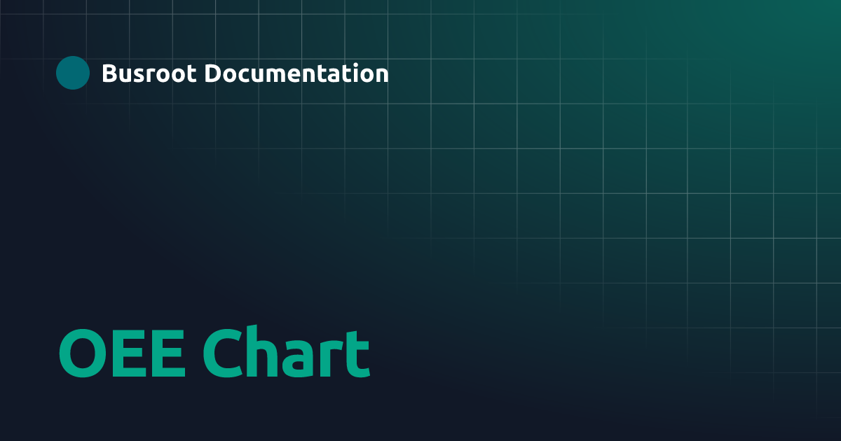 OEE Chart | Busroot Documentation